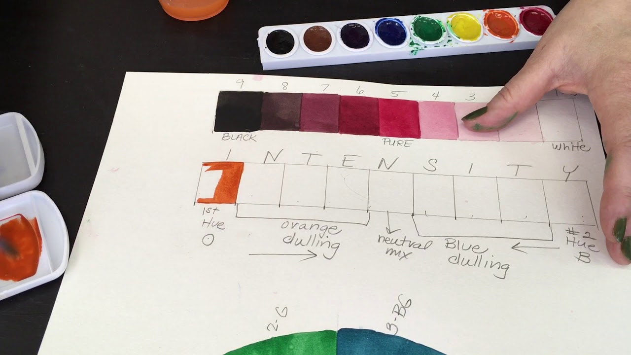 Intensity scale in watercolor - YouTube