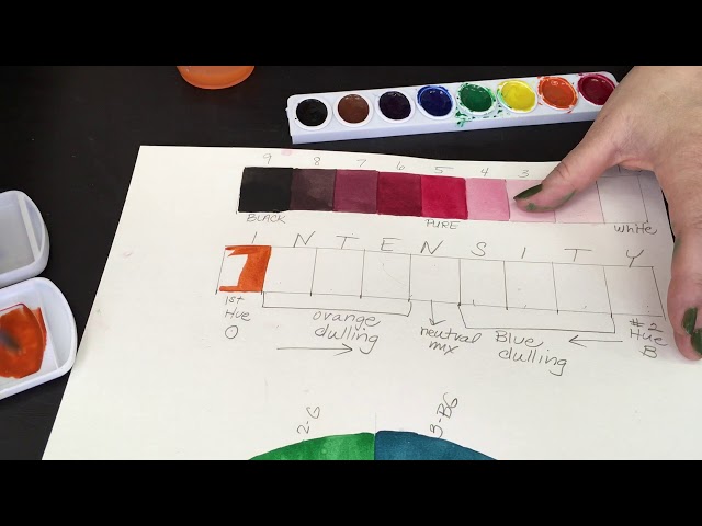 Color Intensity Scale