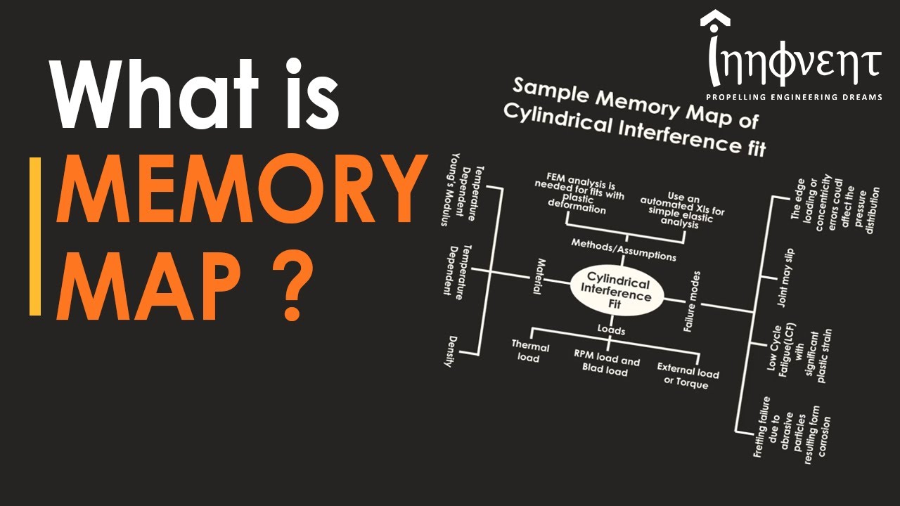 Memory Map - Innovent engineering - YouTube
