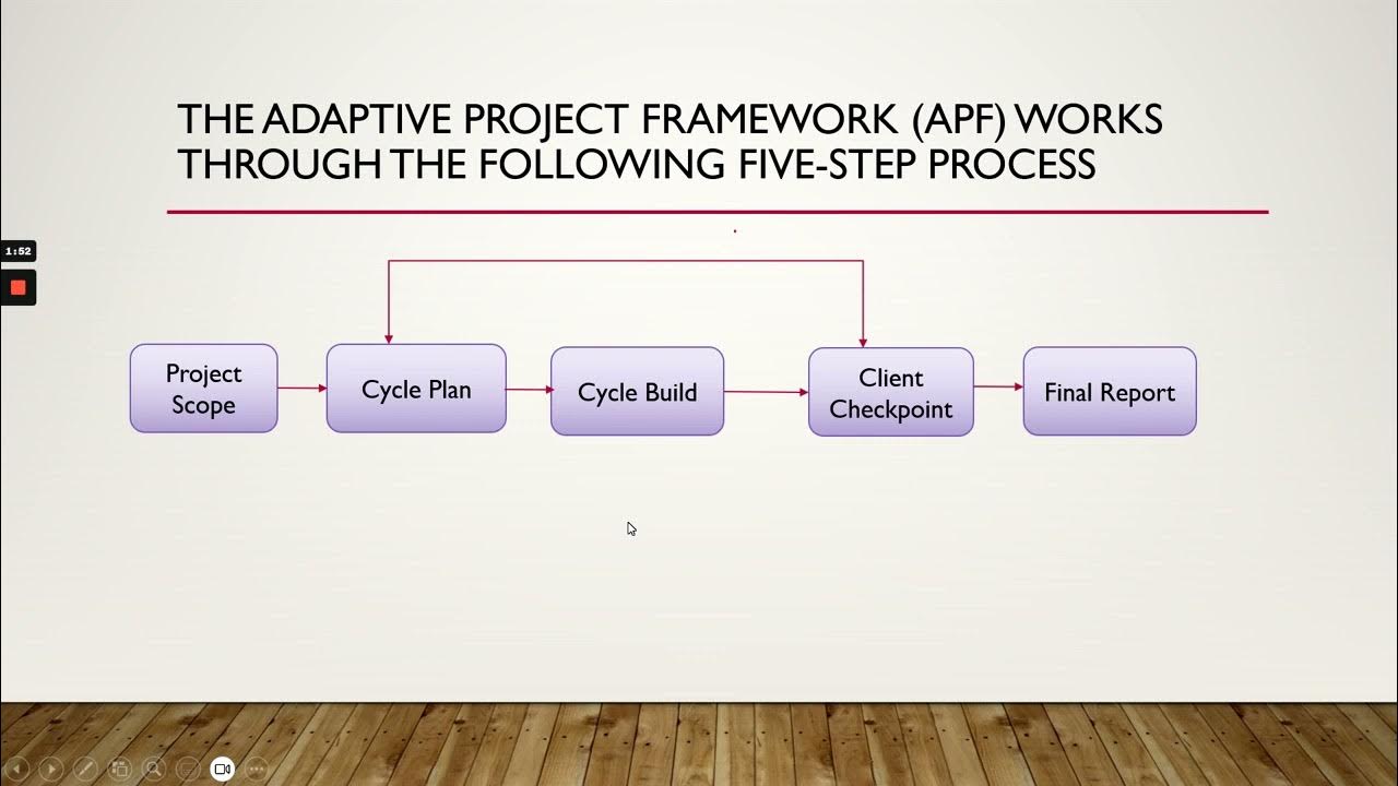 Adaptive Projects Framework (APF) - YouTube