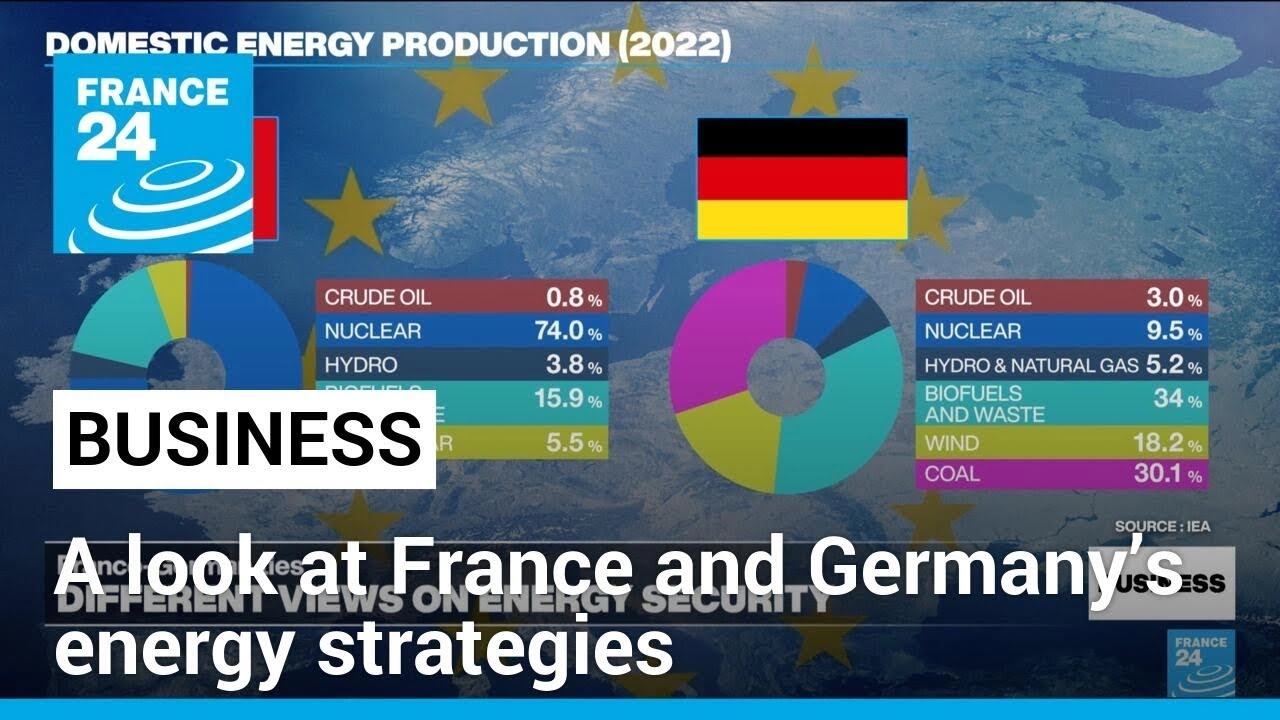 French nuclear and German coal: A look at energy strategies in EU's ...