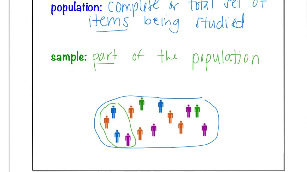 Population vs Samples - YouTube
