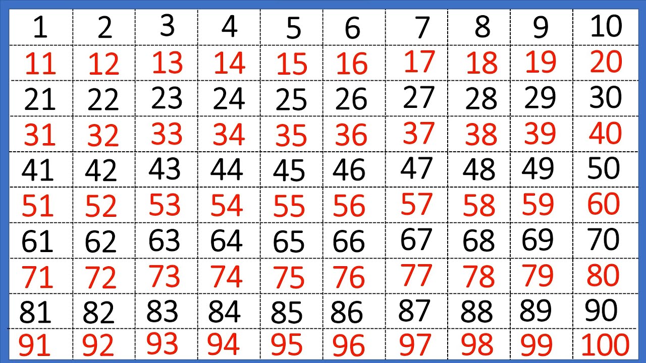 Number Counting 1 to 100 | 1234 Number Counting | How To Count Numbers ...
