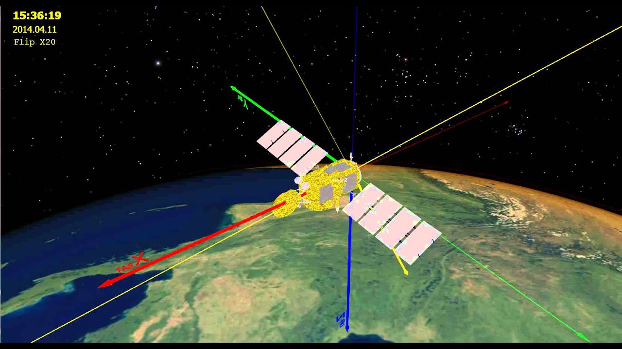 Jason-2: Yaw-Flip - YouTube