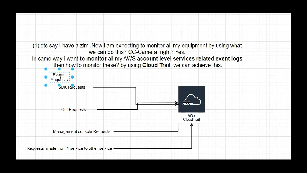 AWS CloudTrail Theorey and handson - YouTube