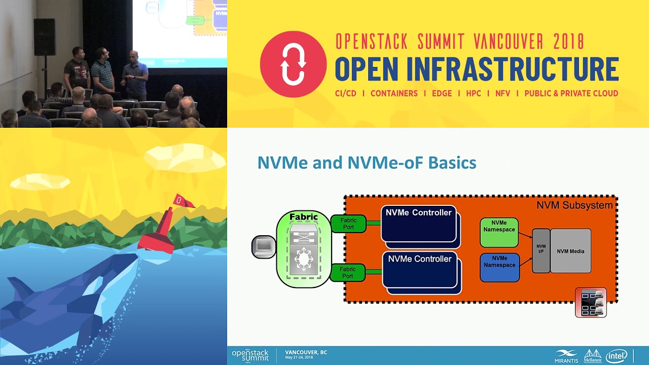 Open Stack and NVMe-over-Fabrics - Network connected SSDs with local ...