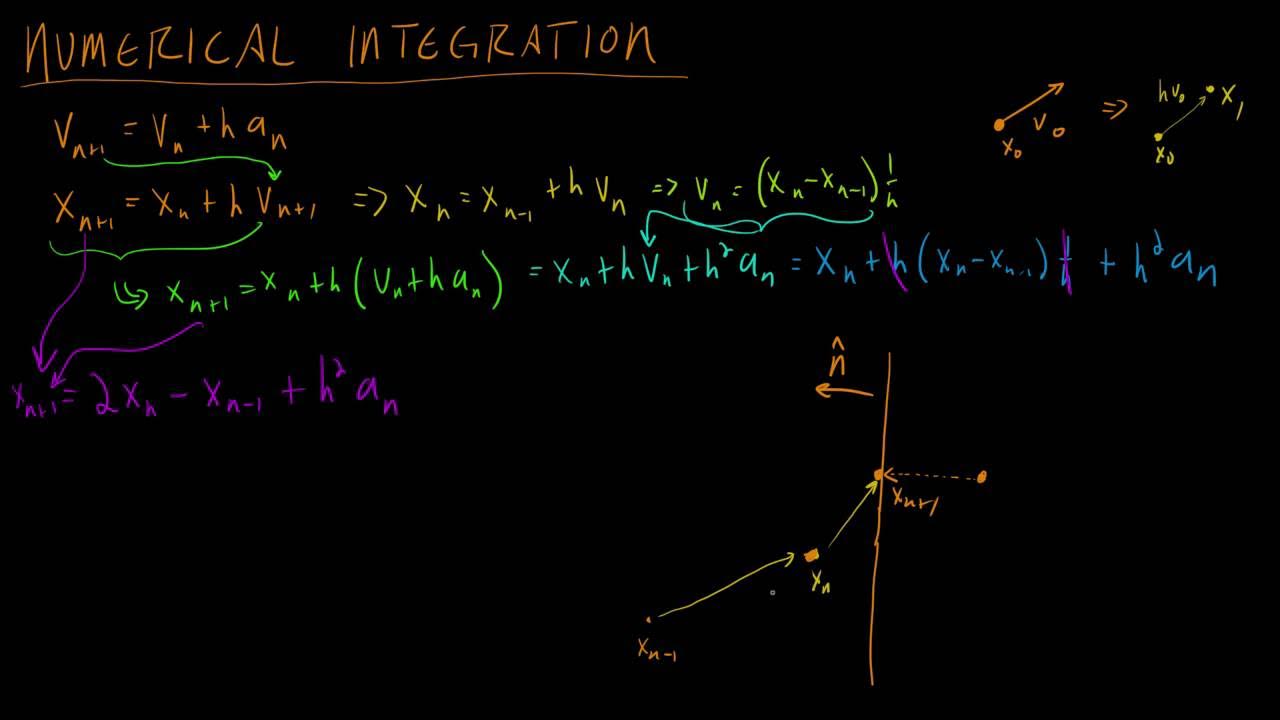 Math for Game Developers - Verlet Integration - YouTube