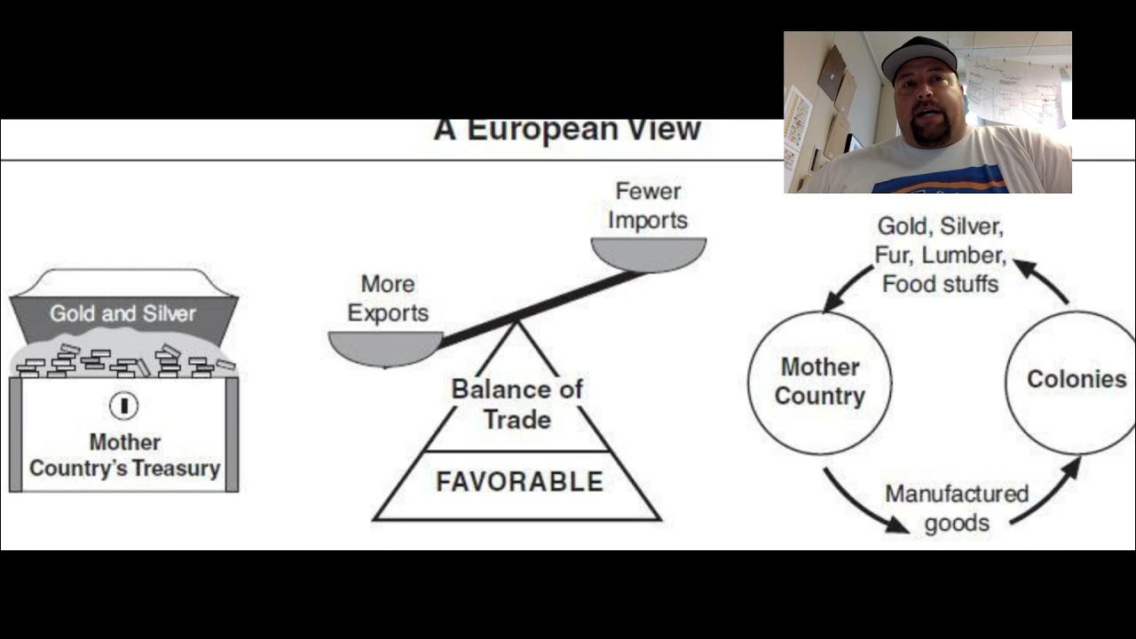 Mercantilism & The Navigation Acts - YouTube
