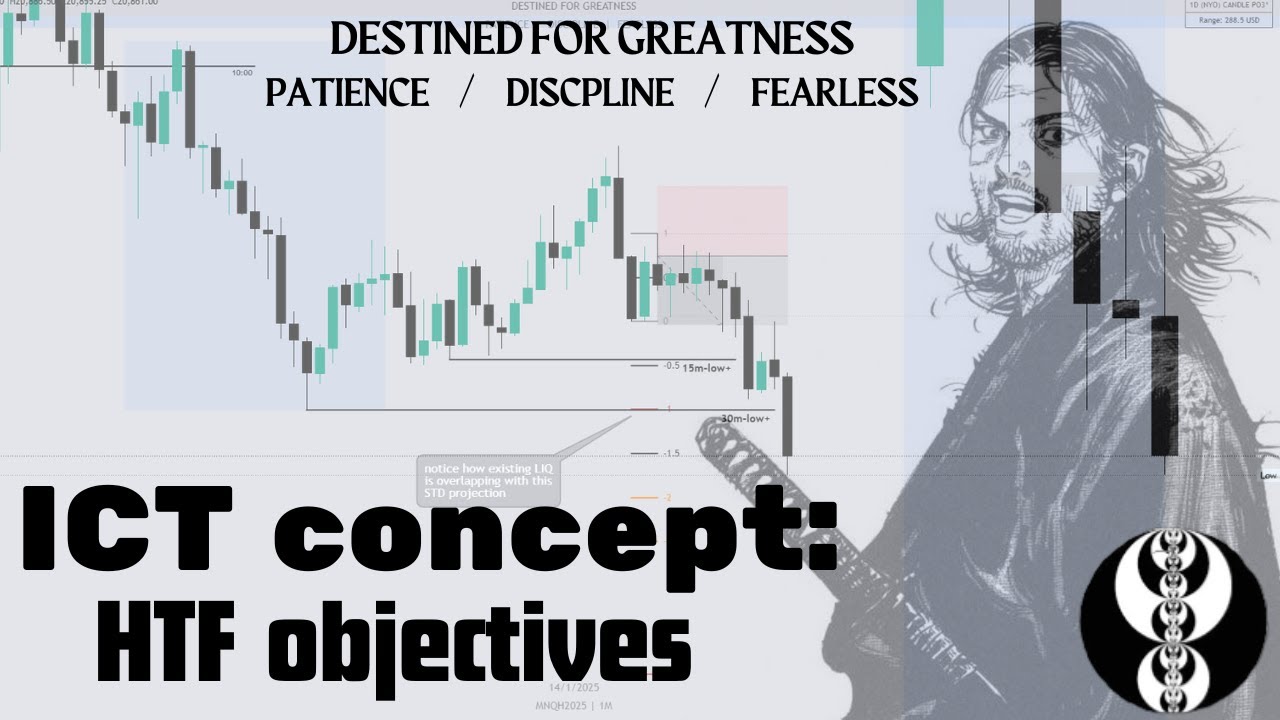 ICT concept: HTF objectives - YouTube