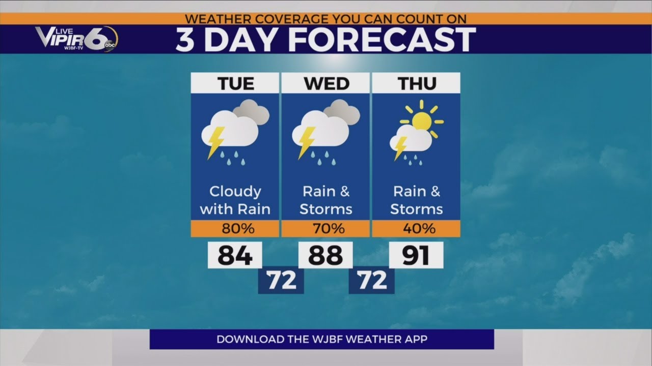 Live VIPIR 6 Forecast Tuesday, July 7, 2020 - YouTube