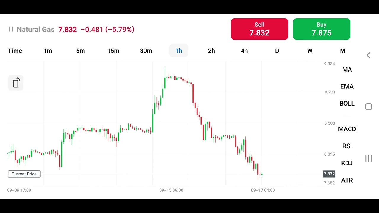 NATURAL GAS Buy and Sell Price Update September 19, 2022 Commodity ...