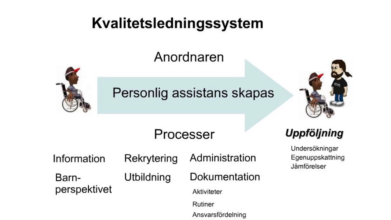 Vad är kvalitetsledningssystem - YouTube