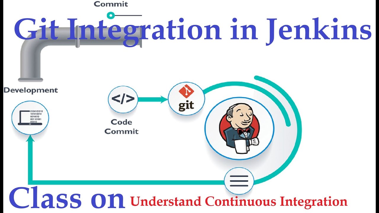 Git Integration with Jenkins – Continuous Integration (CI) Workflow ...
