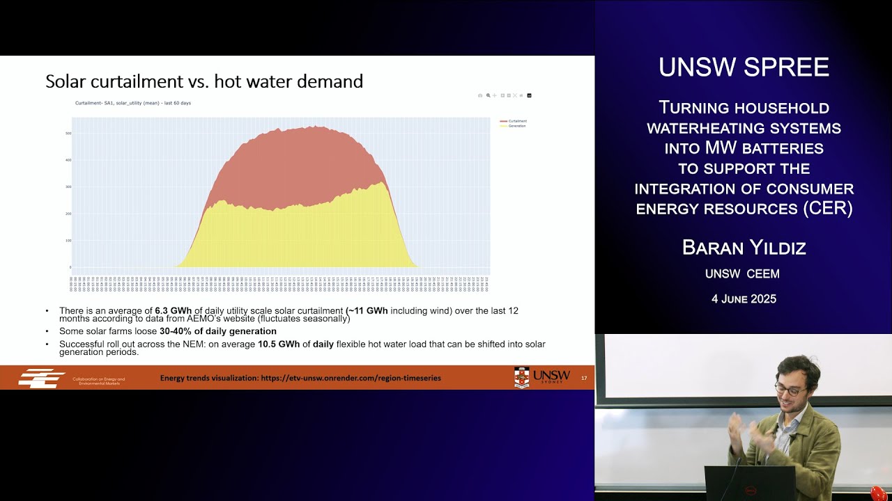 UNSW SPREE 202506-04 Baran Yildiz - Turning household water heating ...