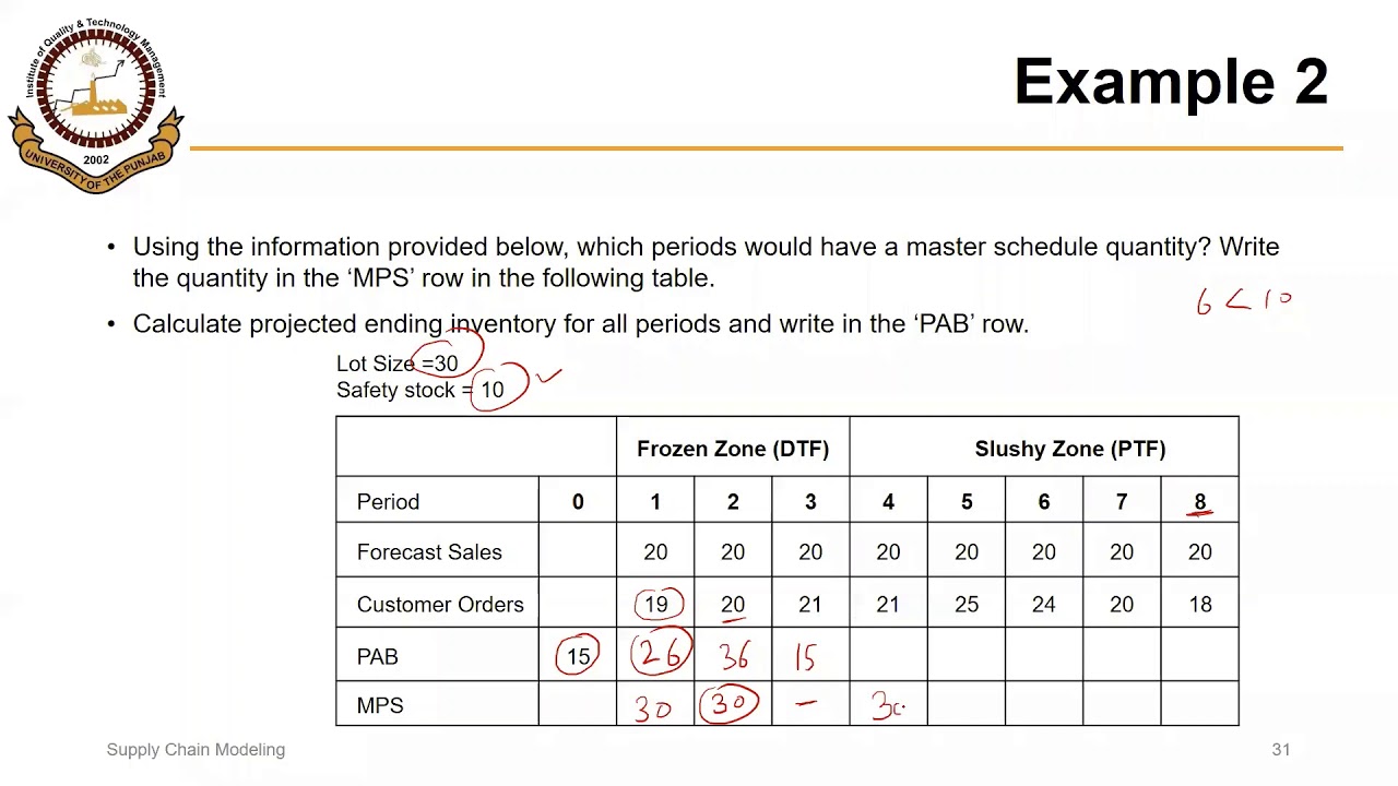 04 02 P6 Solving A Master Production Scheduling MPS Grid With Safety 04-02-p6-solving-a-master-production-scheduling-mps-grid-with-safety