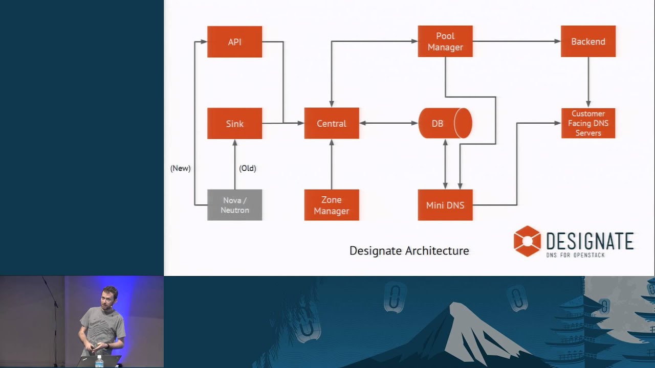 Get Your Instance by Name: Integration of Nova, Neutron, and Designate - YouTube