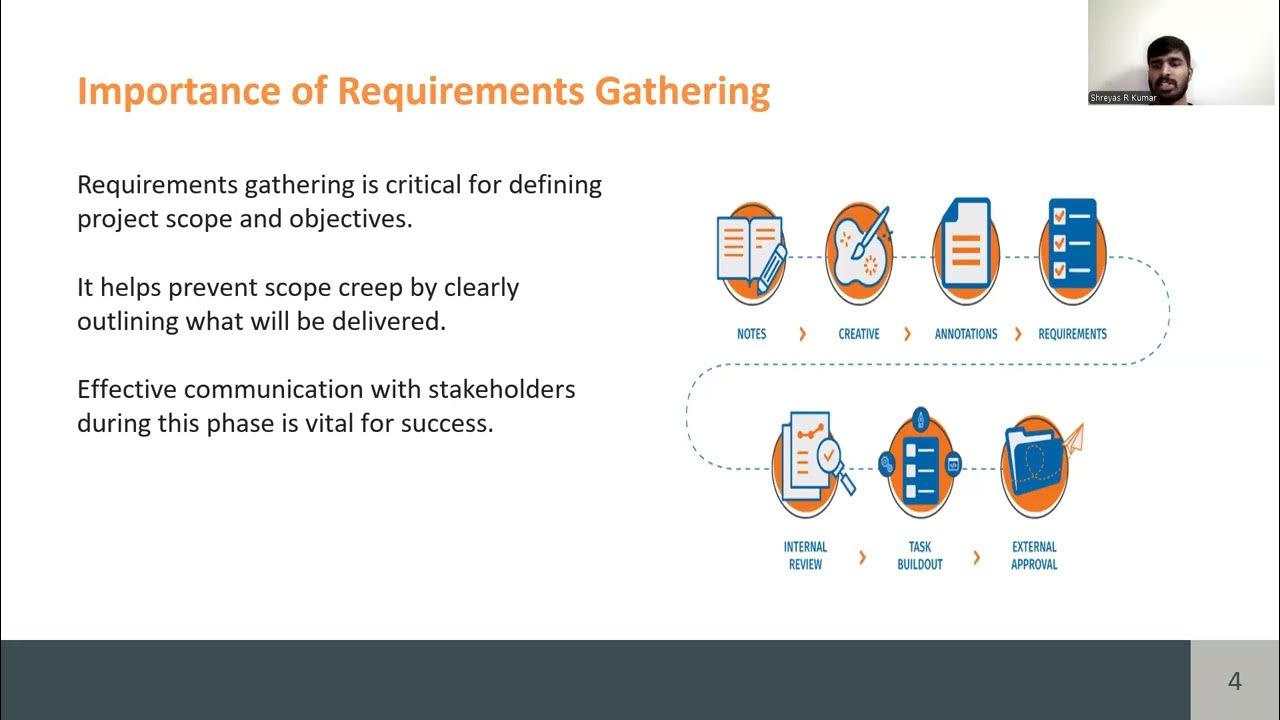 Generic Process Model | Software Project Management - YouTube