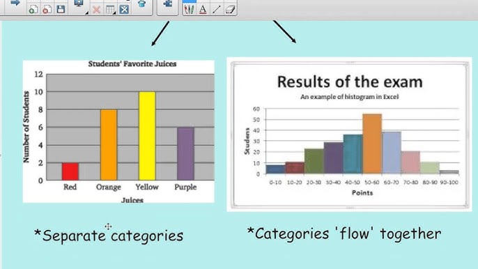 Examples Of Graphs And Tables
