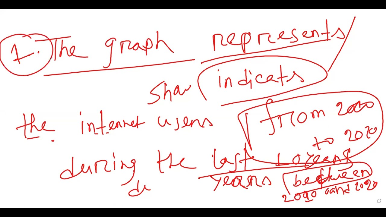 How To Write Graph Chart YouTube How To Write Graph Chart YouTube
