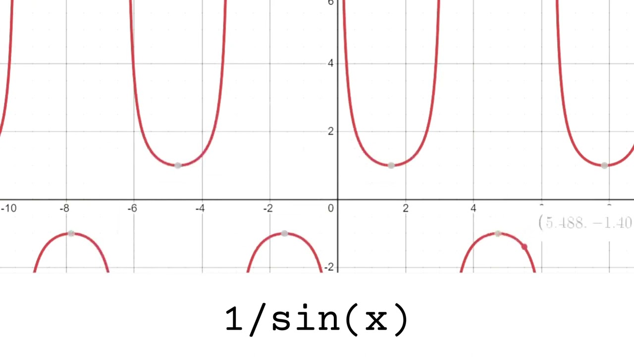 Desmos Noise! (Part 22) - YouTube
