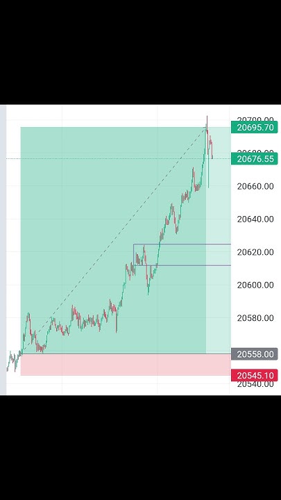 DayTrader nse bse zerodha upstox fyers - YouTube