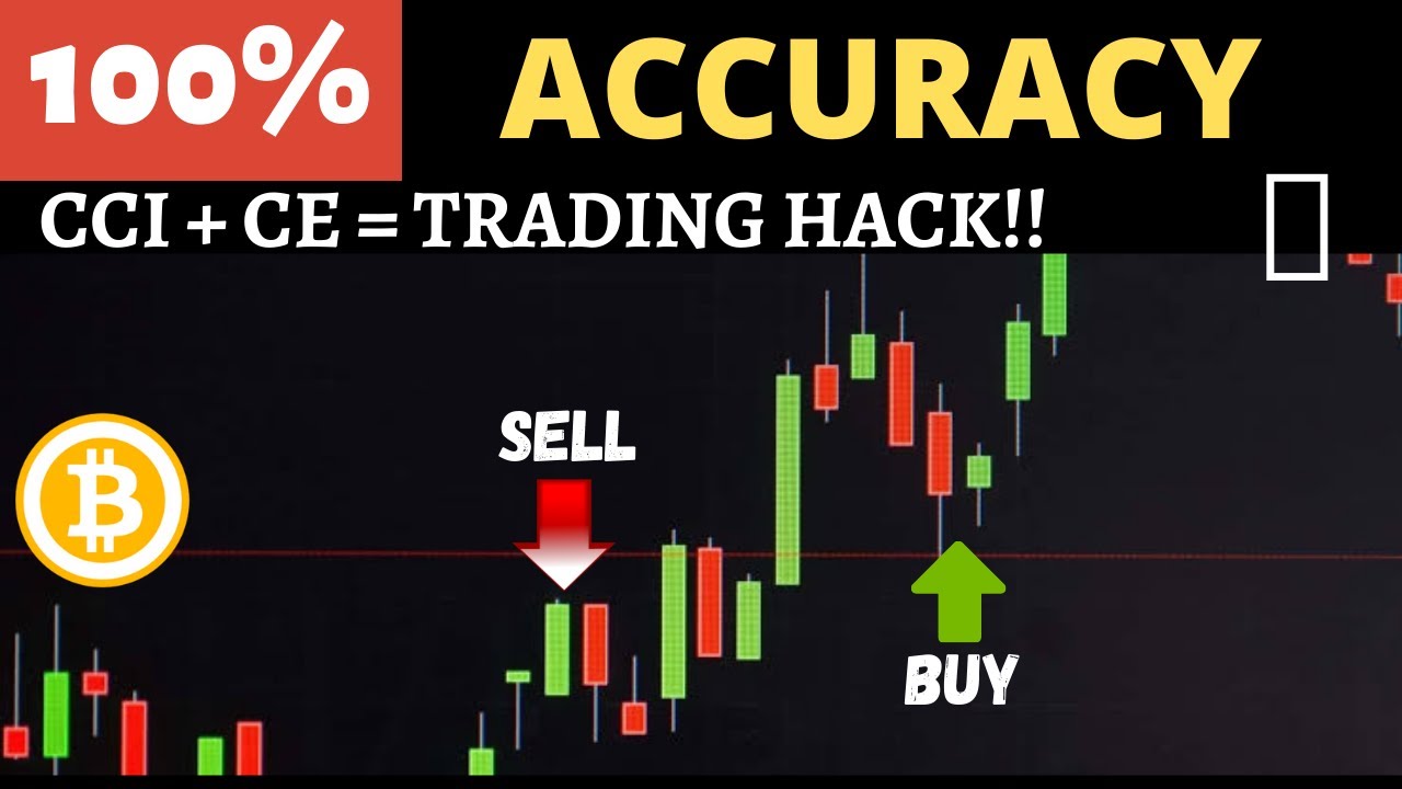 🔥100% Accuracy | Futures Trading Strategy 🔥 For Day Trading with the ...