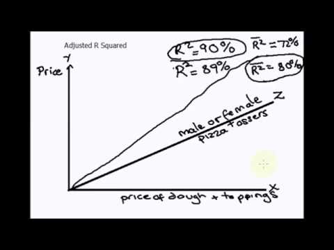 Adjusted R Squared - YouTube