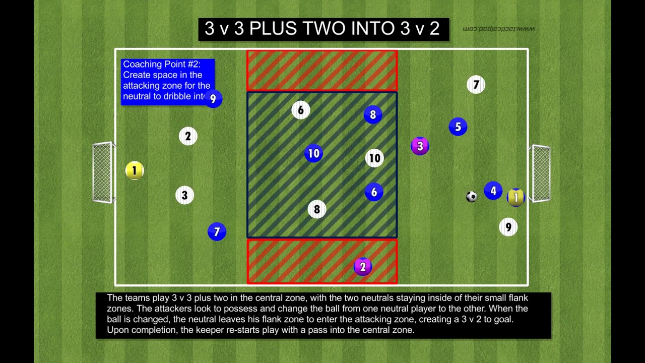 3 v 3 Plus Two into 3 v 2 - YouTube