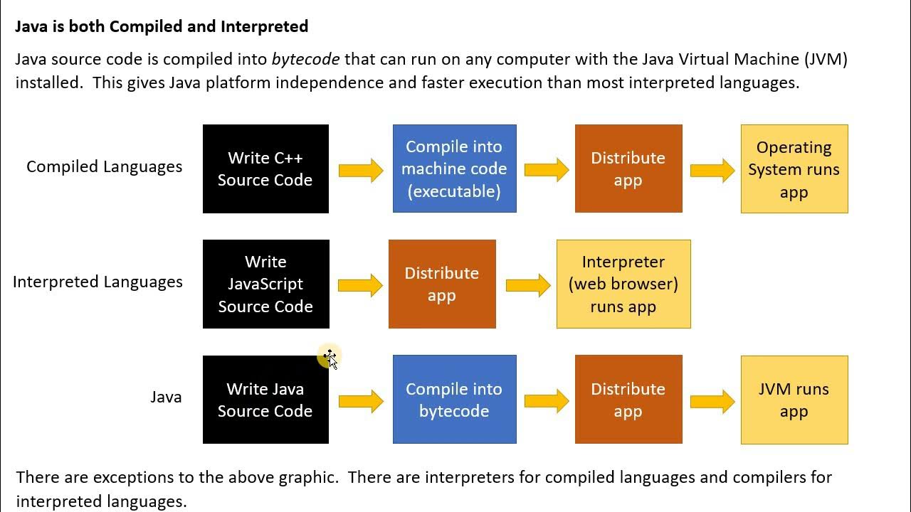 About Java Programming Language - YouTube