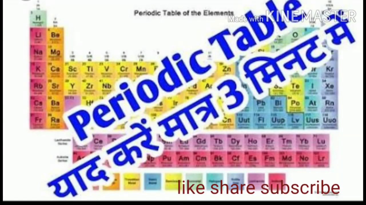 How To Learn Periodic Table Easily YouTube how-to-learn-periodic-table-easily-youtube