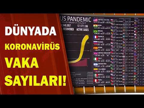 Dünya Genelinde Koronavirüs Vaka Sayılarının Son Durumu! / A Haber | A Haber