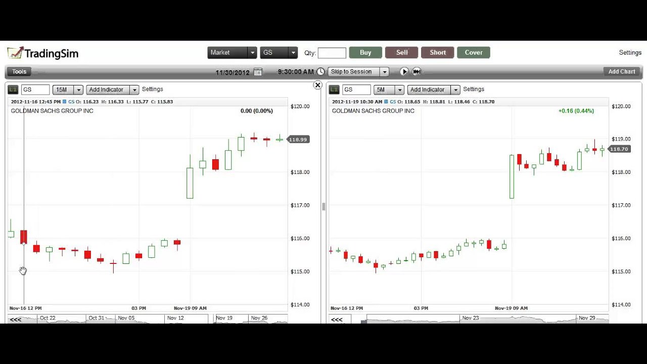 How to Day Trade Bottom Tails - YouTube