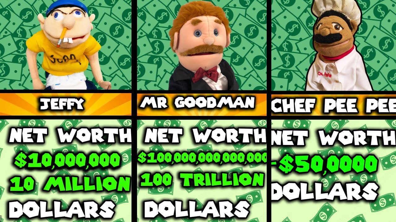 SML Characters Ranked From Poorest to Richest!🚨💰 - YouTube
