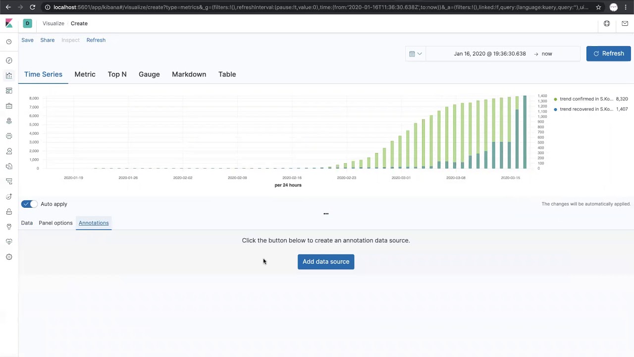 Creating A Trend Graph Based On Tsvb Adding Annotations Youtube