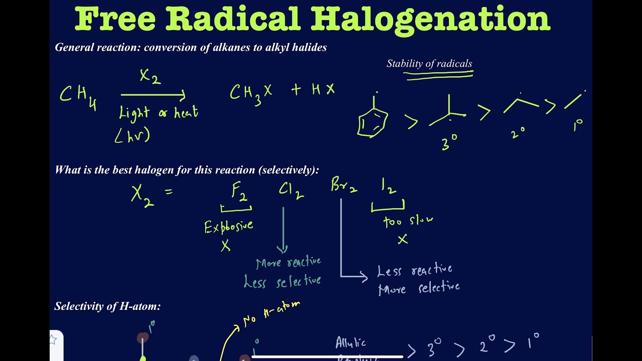 Radical halogenation of alkanes. Selectivity, Reactivity, and mechanism ...