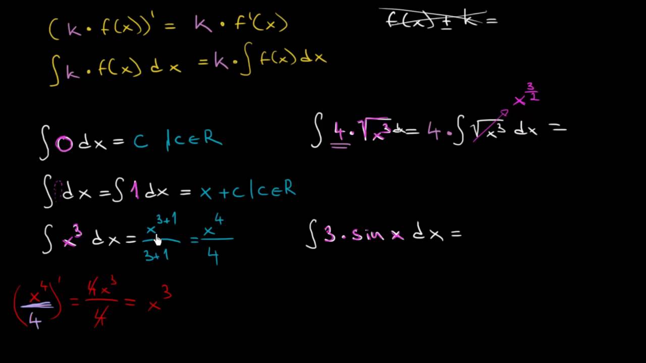 Základné Príklady Integrálov - YouTube