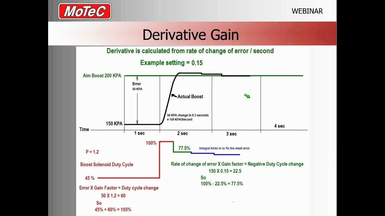 Boost Control Set Up - Part 2 - Closed Loop - YouTube
