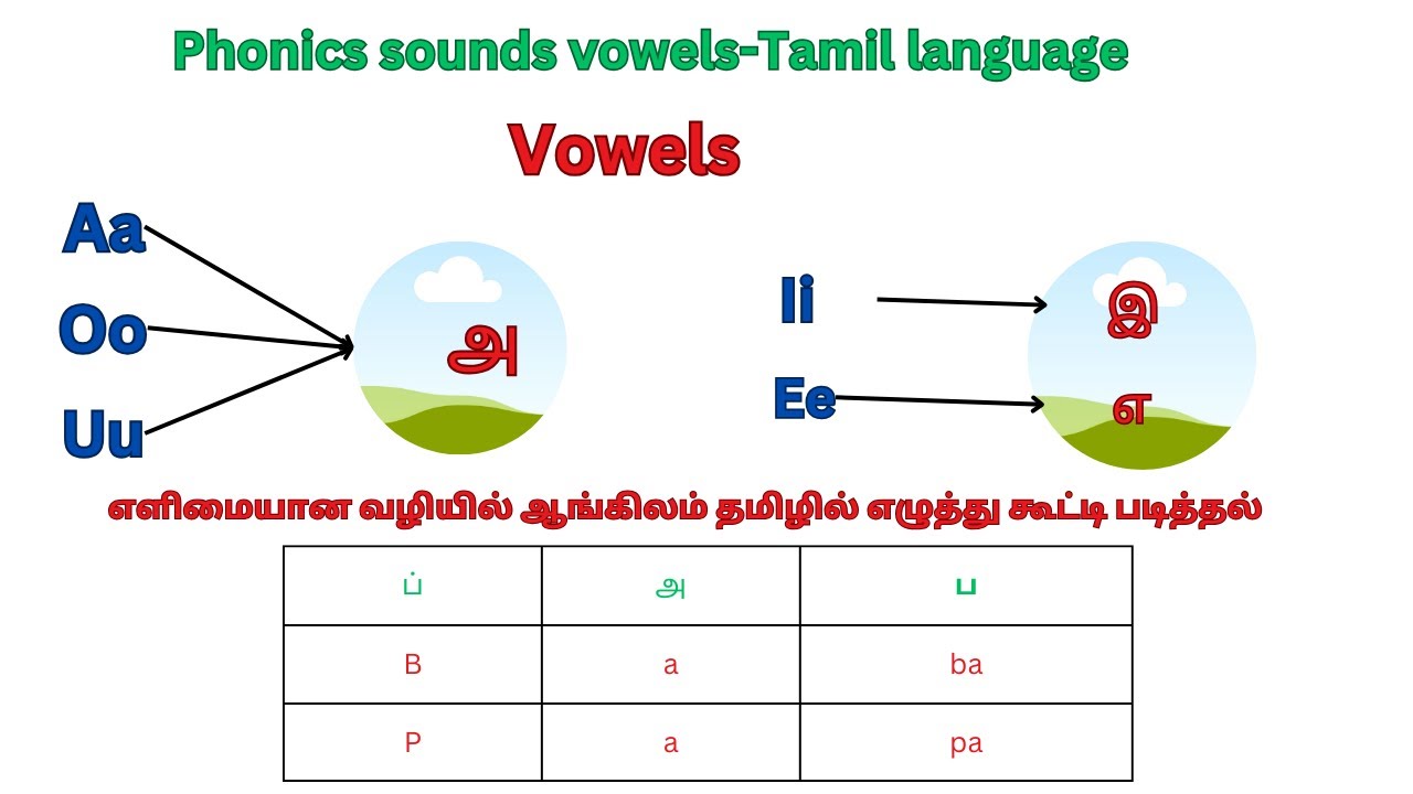 Phonics vowels sound letter in tamil - YouTube