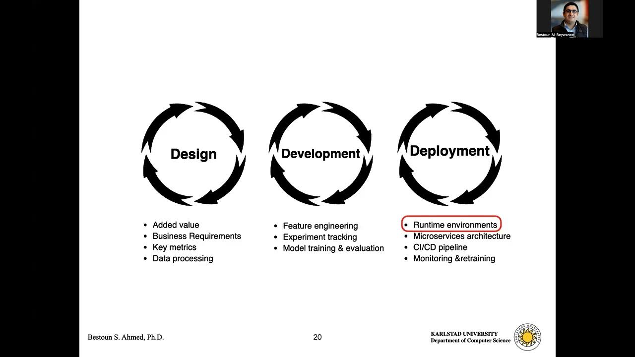 Module 5 Part 2 — MLOps and Automated Frameworks DVAE26 AI Engineering - YouTube