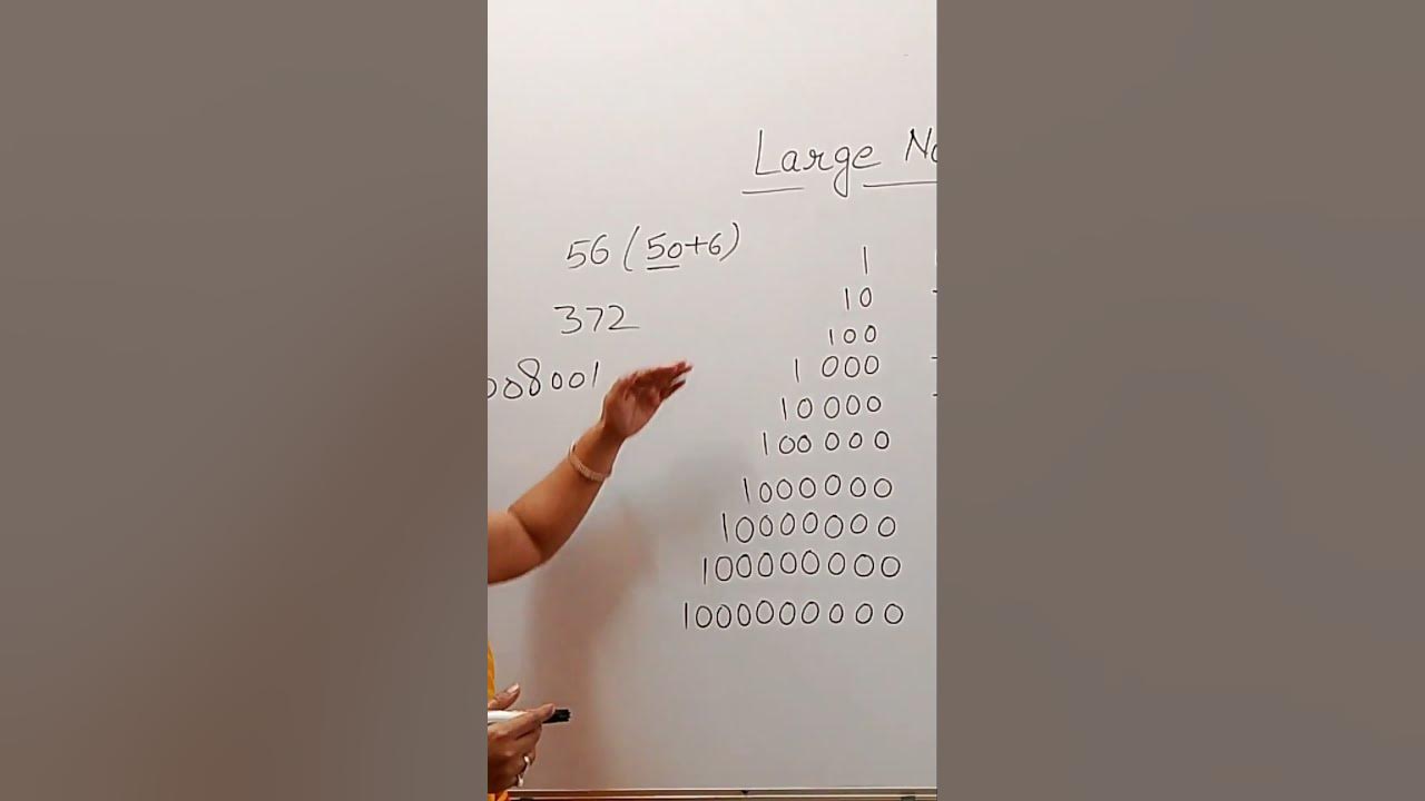 What are Large Numbers || How to read Large Numbers || Large Numbers ...