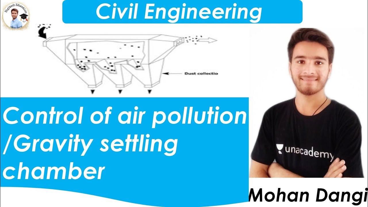 Control of air pollution | Gravity settling chamber | Air pollution ...
