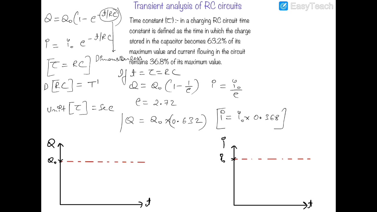 Transient Analysis Of Charging RC circuit (part 2) - YouTube