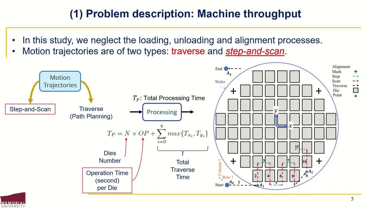 Wafer Scanners Trajectories used in Semiconductor Manufacturing ...