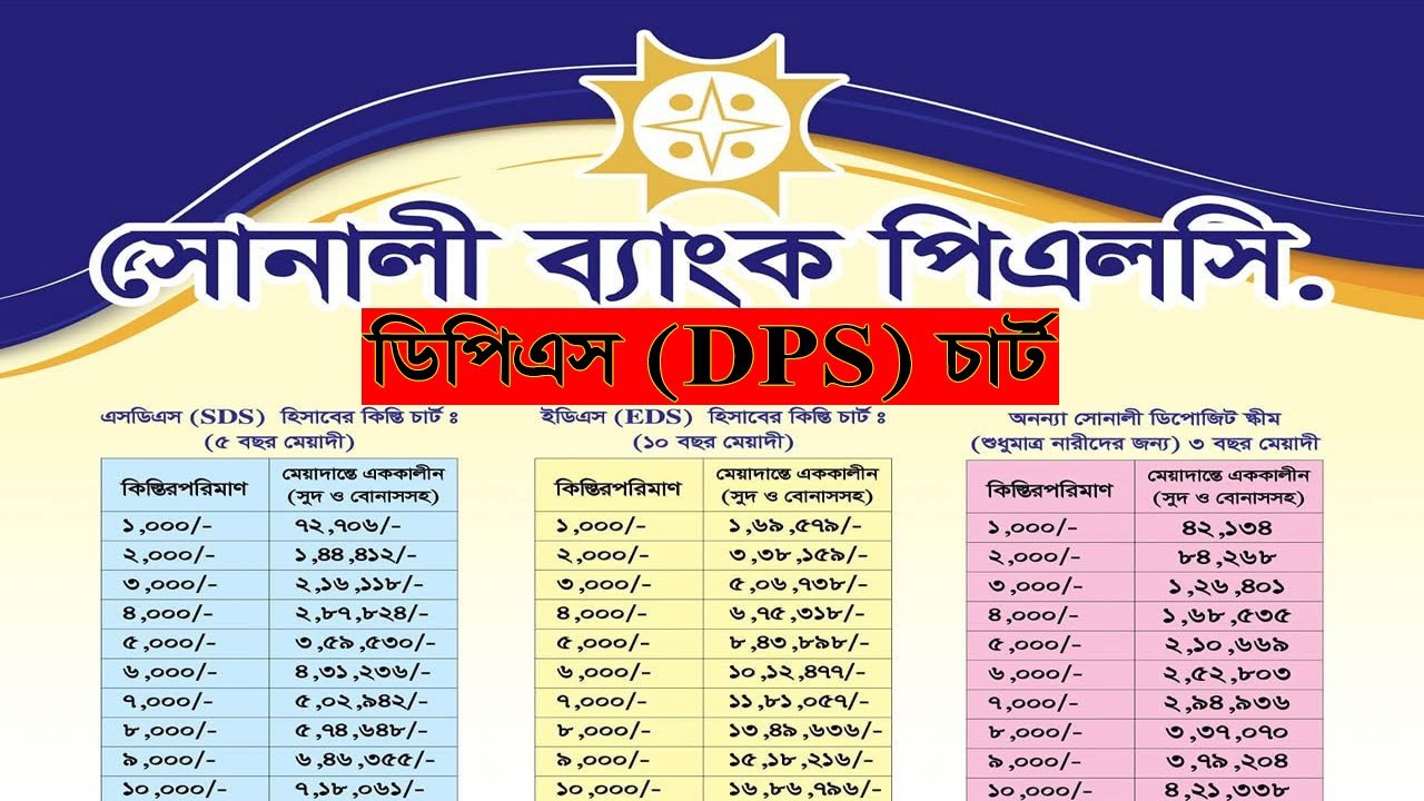 সোনালী ব্যাংক ডিপিএস চার্ট || Sonali bank DPS Rate 2026 #sonalibank # ...