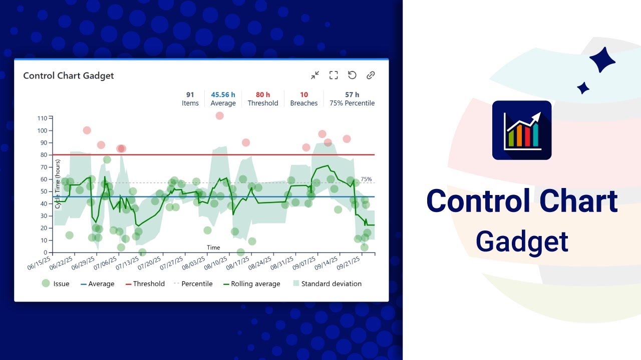 How to display a Control Chart gadget in Jira with Great Gadgets app ...