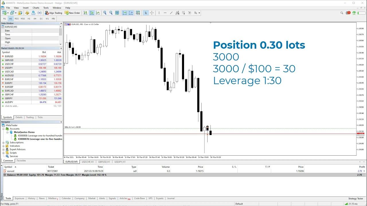Connection between leverage and lot size - YouTube