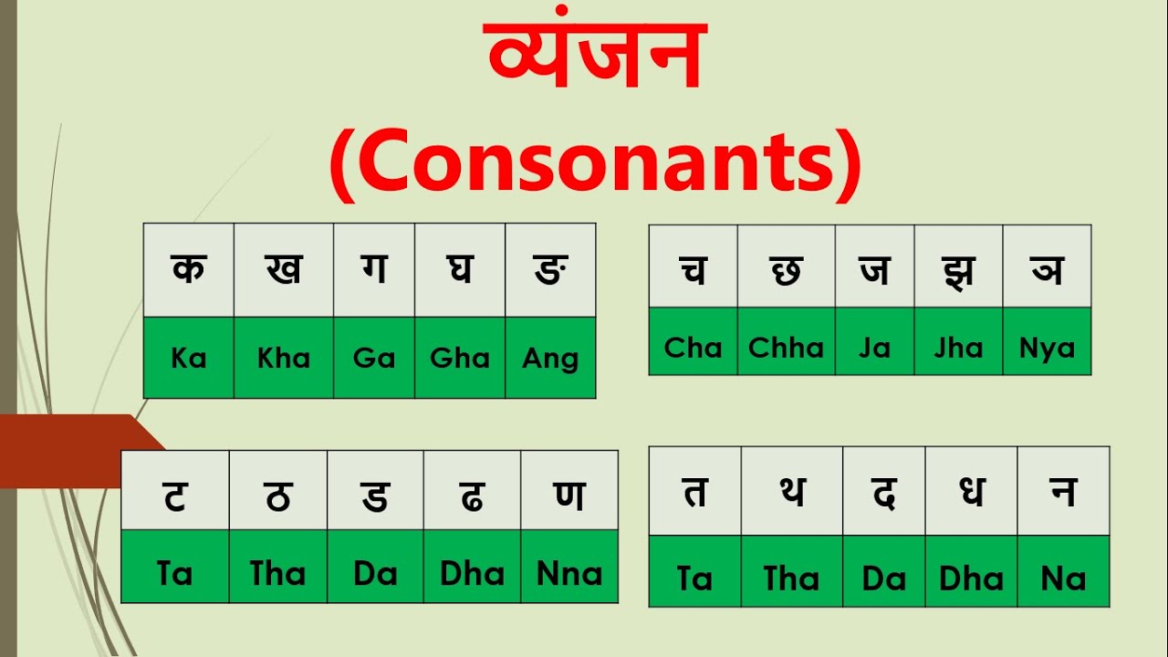 Learn Consonants In Hindi | Lesson - 4 | How To Pronounce | Spoken ...