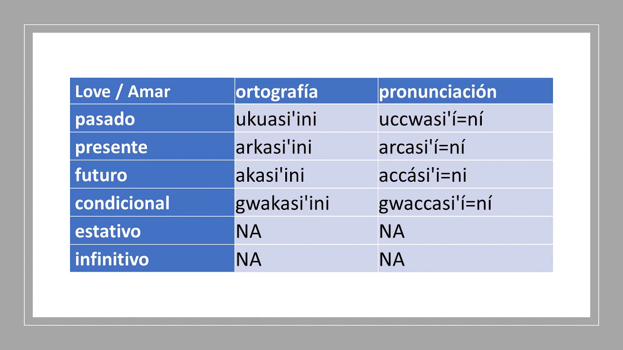 Verb: Love - YouTube
