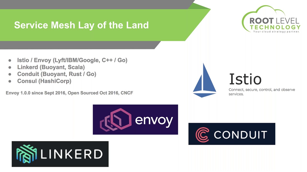 Kubernetes Master Class Bringing Istio To Production Youtube
