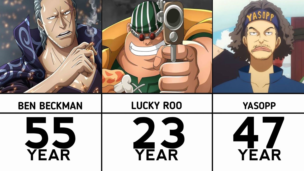 All One Piece character age comparisons,It turns out that the plague ...